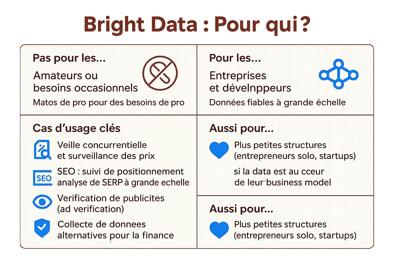BrightData Avis 2025 : Scraping Pro Puissant & Fiable